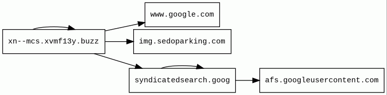 Report - xn--mcs.xvmf13y.buzz/