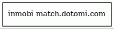 Report - inmobi-match.dotomi.com