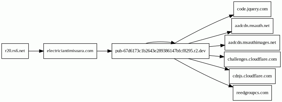 Report - r20.rs6.net/tn.jsp?f=001j4FD-RAC-VzqT3FbdLk5HSbX ...