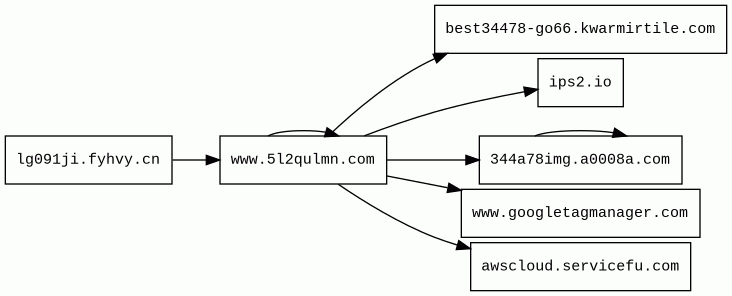 Report - lg091ji.fyhvy.cn/