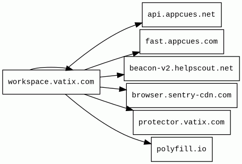 Report - workspace.vatix.com/