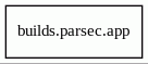 Report - builds.parsec.app/channel/release13/binary/windows/gz/parsecd ...