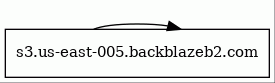 Report - s3.us-east-005.backblazeb2.com/imposers-orthosubstituted ...