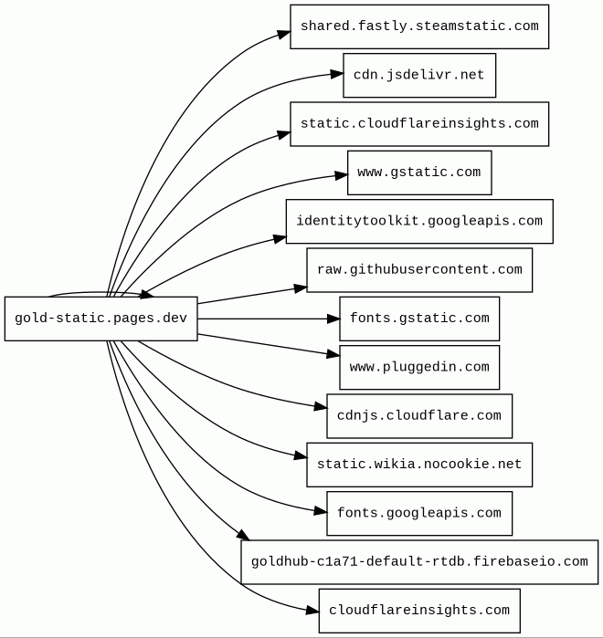 Report - gold-static.pages.dev