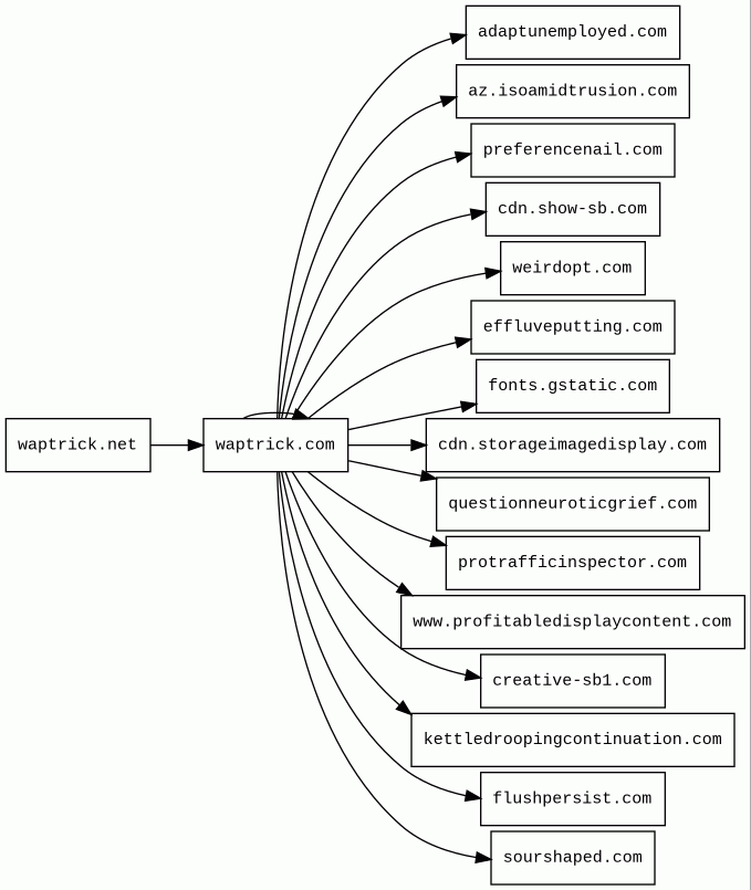 Report - waptrick.net/en/free/mp3/Carabiara