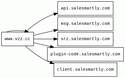 Report - www.vzz.cc/index/index/home