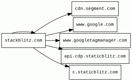 Report - stackblitz.com/@y6414136/collections/official-hulu-customer-service-24-7-hulu-customer ...