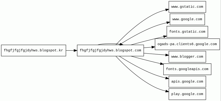 Report - fhgfjfgjfgjdyhws.blogspot.kr/