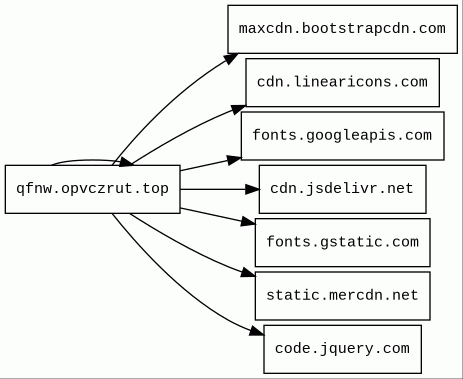 Report - qfnw.opvczrut.top/